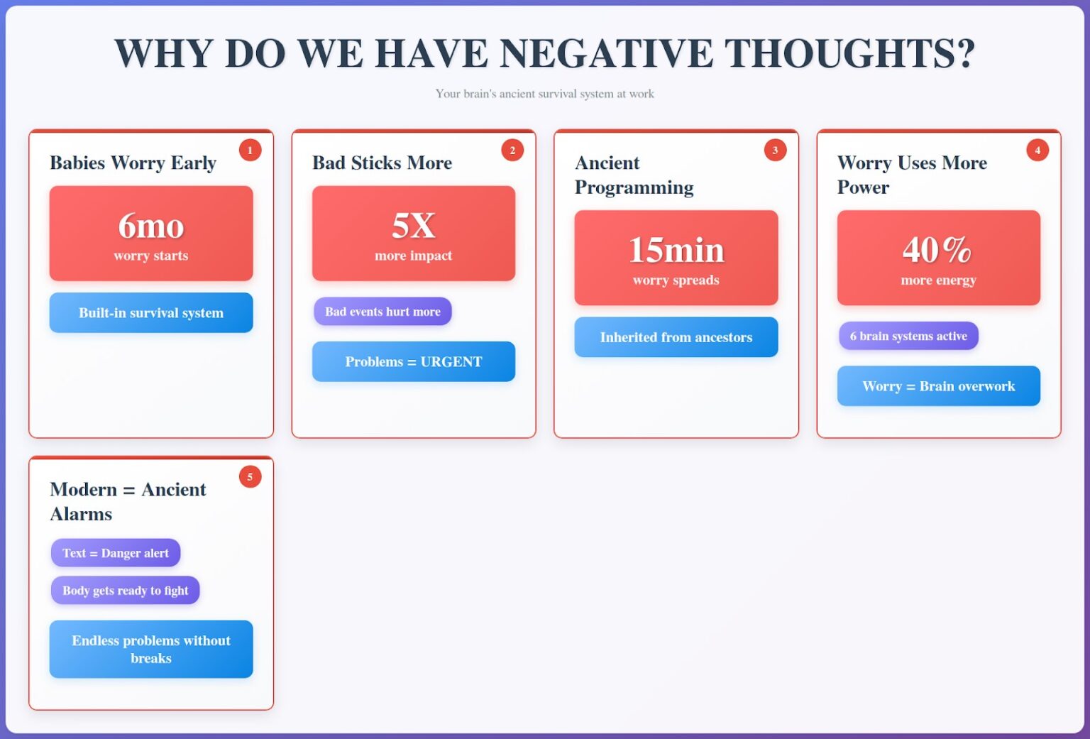 Changing Negative Thoughts: Fight or Accept?